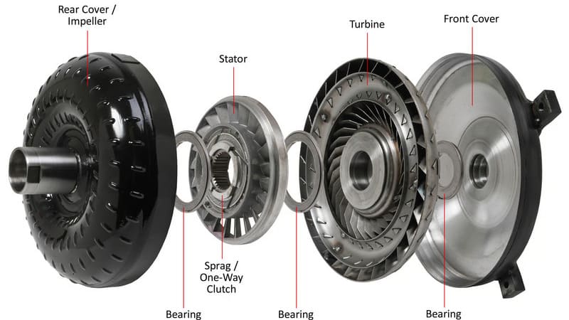 Apa Itu Torque Converter? Ini Pengertian dan Fungsinya